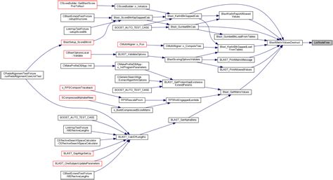 ncbi c toolkit include algo blast core ncbi std h file reference