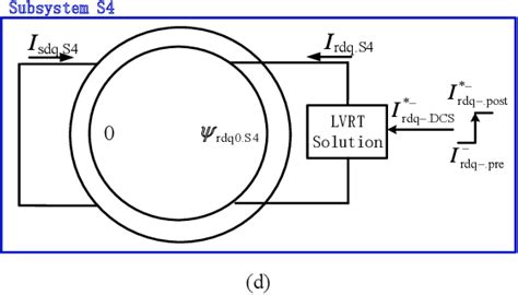 Figure 4 From Fault Current Analysis Of Dfig Considering Multi Time