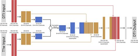 Image Quality Transfer Of Diffusion MRI Guided By High Resolution Structural MRI AI Research