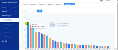 基于Python的招聘信息可视化分析系统设计与实现 毕设参考 阿里云开发者社区