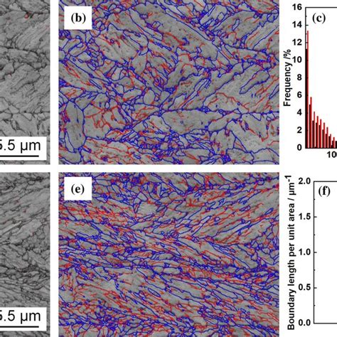Kernel Average Misorientation Maps Of Experimental Steels A Hr900