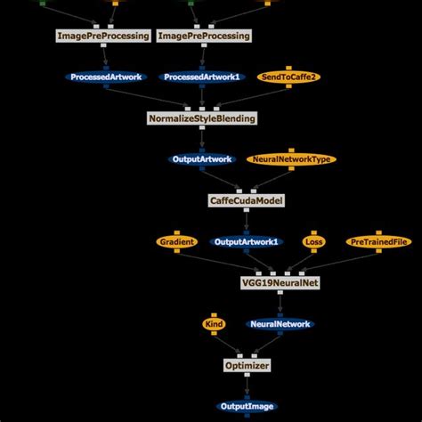 Workflow For The Neural Algorithm Of Artistic Style Using Lua And Torch