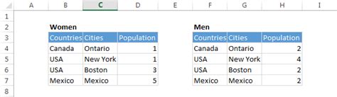 Microsoft Excel Create A Pivot From Multiple Consolidation Ranges With More Than One Row