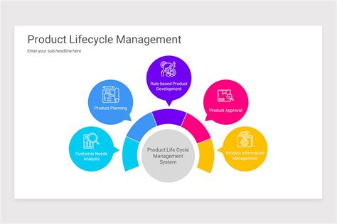 Product Lifecycle Management Powerpoint Template Nulivo Market