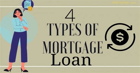 Types Of Mortgage Loans Choose The Best One For Your Home Ratechecker Mortgage Loan