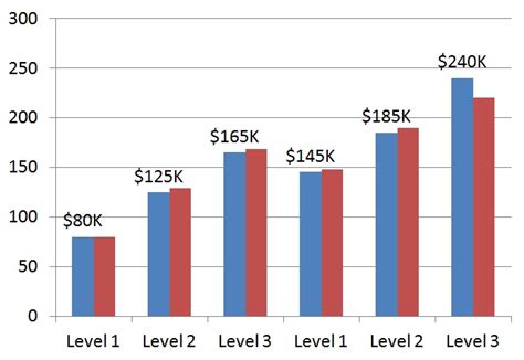 Data Scientist Jobs The Highest Paying Jobs In It Industry Whizlabs Blog