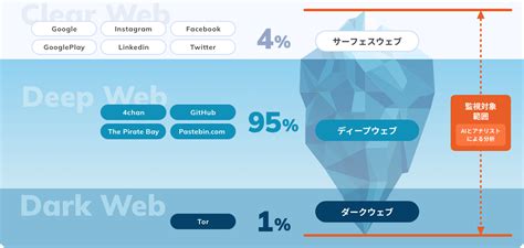 Rapid7 Threat Command ユービーセキュア