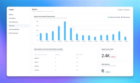 Create A Knowledge Base From Scratch Easy Guide In 13 Steps Customerly