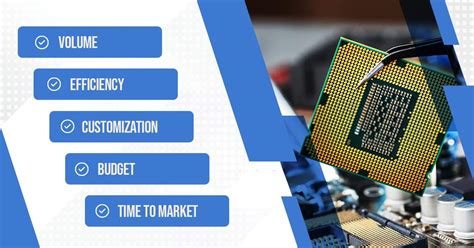Fpga Vs Asic Design [comparison] [2025]