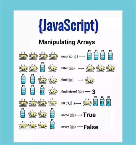 Shailesh Dwivedi On Linkedin Javascript Arraymanipulation Codingskills