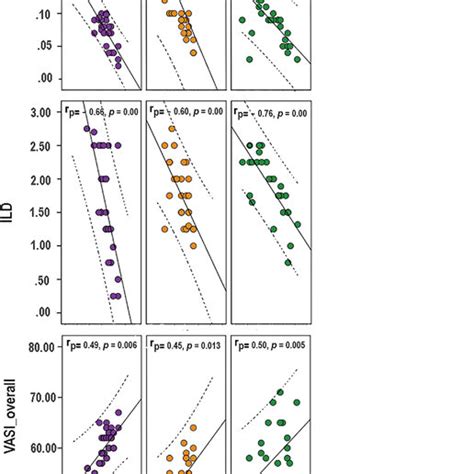 the degree of correlation between spatial rendering tests itd ild and