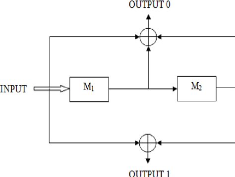 Figure 1 From Analysis Of Wimax Physical Layer Using Spatial Multiplexing Semantic Scholar