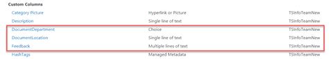 SharePoint Server Object Model Tutorial SPGuides