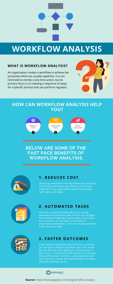 Workflow Analysis Infographic How Can It Help Your Business