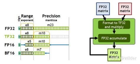 算力单位概述 知乎