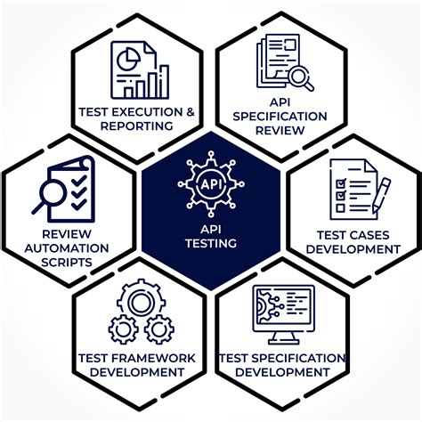 Comprehensive API Testing Services Dragonfly Test