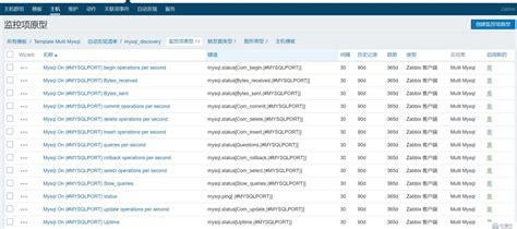Zabbix监控mysql多实例实践 Mysql数据库 亿速云