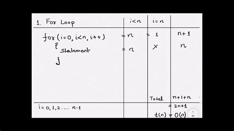 Time Complexity For Loop Youtube