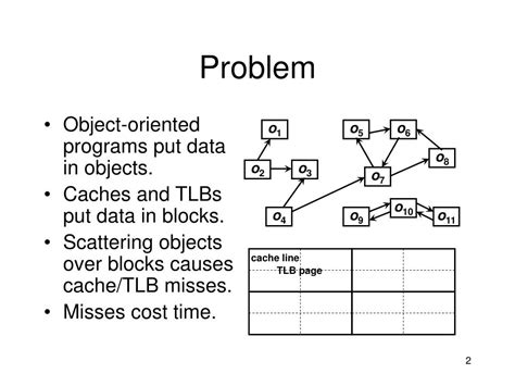 Ppt Data Layouts For Object Oriented Programs Powerpoint Presentation Id6006385
