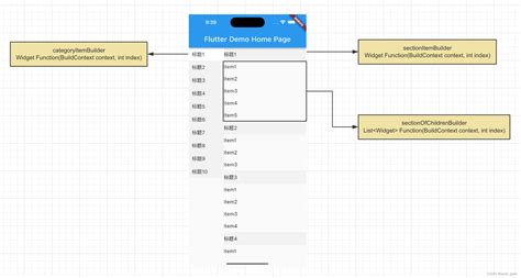 06flutter自定义锚点分类列表flutter 锚点 Csdn博客