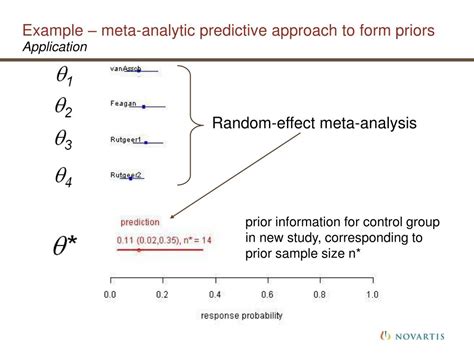 Ppt Bayesian Evidence Synthesis In Drug Development And Comparative Effectiveness Research