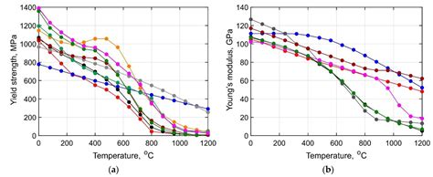 Titanium Grade 2 Yield Strength At Sara Wentworth Blog Titanium Grade 2 Yield Strength At Sara Wentworth Blog