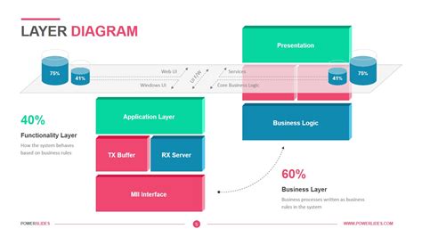 Layer Diagrams Editable PPT Template Download Now