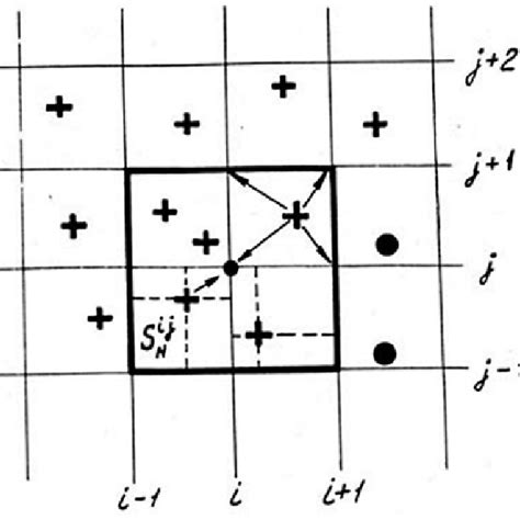 2 An interpolation of partiсle grid In addition to the interpolated Download Scientific
