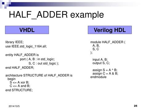 Ppt Field Programmable Gate Array Powerpoint Presentation Free