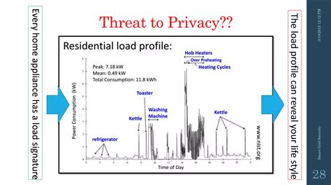 Smart Grid Security Pdf