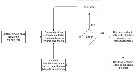 Desvendando O Machine Learning Entenda O Que é E Como Funciona Blog