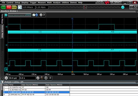 Oscilloscope Triggering Advanced Course Protocol Triggering Electronic Design