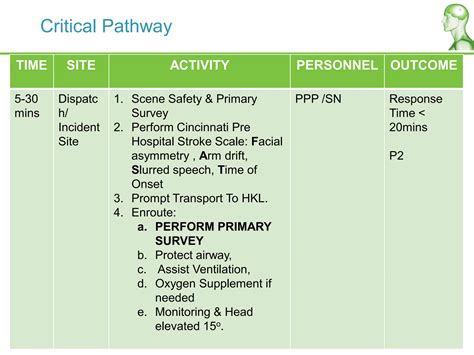 Hkl 2013 Ed Acute Stroke Protocol Update Pdf