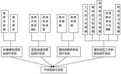 Large Loader Assembly Monitoring System Eureka Patsnap