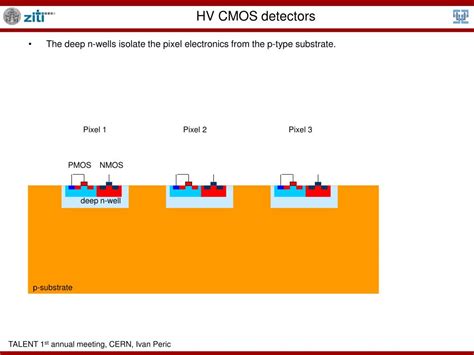 PPT Developments Of HV CMOS Pixel Sensors PowerPoint Presentation Free Download ID 2386075