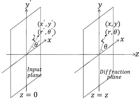 Illustration Of The Diffraction Geometry Download Scientific Diagram