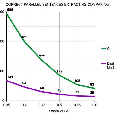 Comparing The Proposed Algorithm And The Baseline Algorithm Download Scientific Diagram