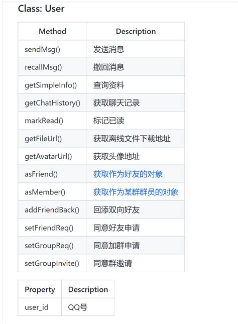如何主动发送一条私聊消息 · Issue 443 · Takayama Lilyoicq · Github