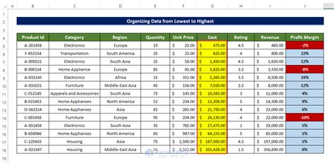 How To Organize Data In Excel From Lowest To Highest