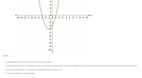 solved chris is asked to graph the quadratic function f x