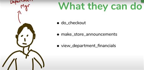 Github Jdbirlajdspringsecuritymaster This Repo Will Contains The Spring Security A To Z
