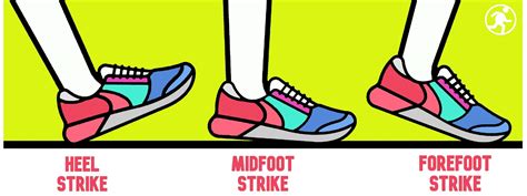 Heel Strike