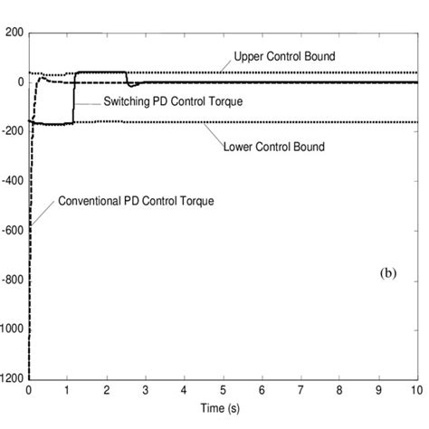 Simplified Bipedal Model Download Scientific Diagram