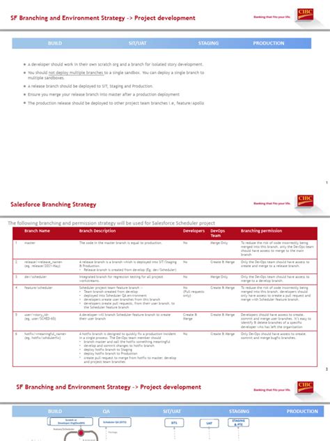 scheduler sf branching and environment strategy pdf systems