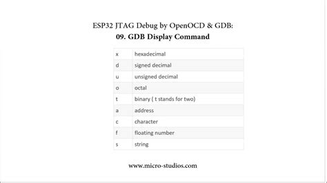 Esp32 Jtag Debug 09 Gdb Display Command Youtube