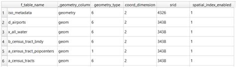 Spatial Sql With Spatialite And Qgis At These Coordinates