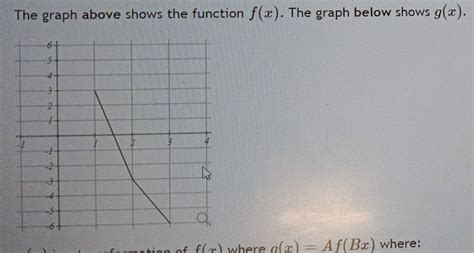 solved the graph above shows the function f x the graph below shows
