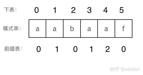 leetcode刷题 字符串 知乎