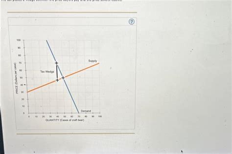 Solved Using Your Answers From The Previous Table