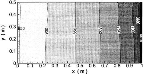 Isothermal Contours At Steady State Download Scientific Diagram